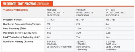 Intel Announces First Low Power Kaby Lake Mobile Processors MacRumors