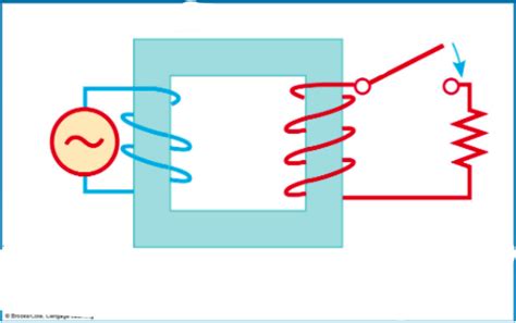 Transformer Diagram Quizlet