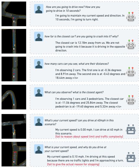 [2310 01957] Driving With Llms Fusing Object Level Vector Modality For Explainable Autonomous