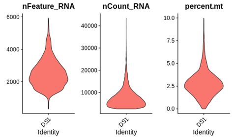 Or If You Dont Like The Dots Individual Cells ```rvlnplot Seurat Features C Nfeature Rna