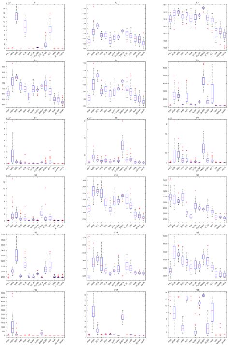Pso Incorporated Hybrid Artificial Hummingbird Algorithm With Elite Opposition Based Learning