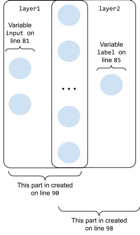 Guide To Using Tensorflow In Rust Logrocket Blog