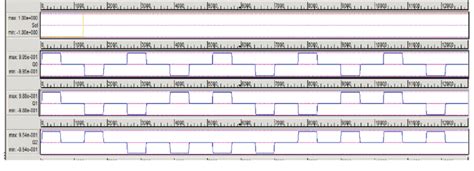 Simulation Waveform Of 3 Bit Synchronous Counter Download Scientific