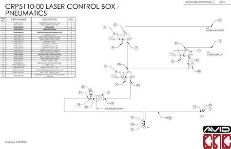 Schematics Laser Technical Manual