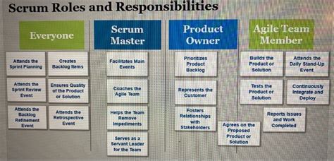 Agile Agile Scrummaster Productowner Opentowork Nazifa H Pmp Agile Agile Scrummaster Productowner Opentowork Nazifa H Pmp