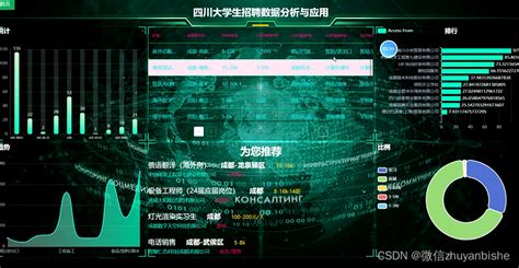计算机毕业设计之基于pythonhadoop的四川大学生招聘数据分析与应用系统基于pythonspark的四川考研数据分析与预测 Csdn博客