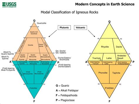 Gabbro Ternary Diagram Videoskasap