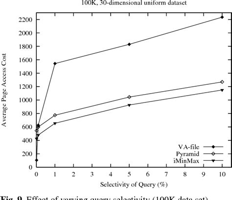 figure 9 from the vldb journal 2002 digital object identifier doi