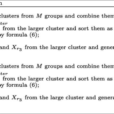 The Pseudo Code Of The First Creating Idea Download Scientific Diagram