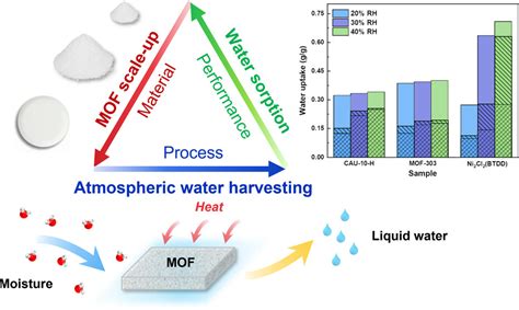 Cicle Aconomic 3d Surface Chart