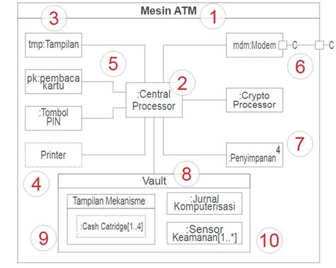 Composite Structure Diagram Tutorialspoint Composite Structu