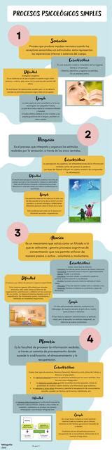 Procesos Psicológicos Básicos Isabella Udocz