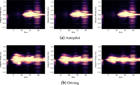 Figure 1 From Driving Activity Recognition Using Uwb Radar And Deep Neural Networks Semantic