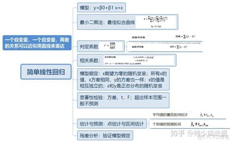 Python 线性回归分析赋予权重 Python线性回归函数 Mob6454cc77b8eb的技术博客 51cto博客