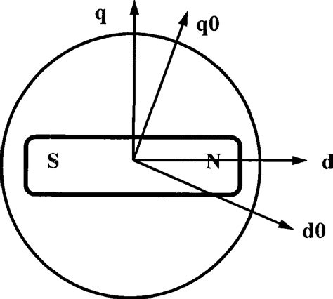 Method And System For Detecting Rotor Magnetic Pole Initial Position Of Permanent Magnet
