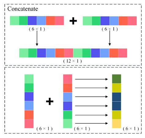 Clstm Ar Based Multi Dimensional Feature Fusion For Multi Energy Load Forecasting