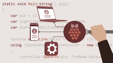 Introduction To IoT With NET Core Career Connections Villanova University