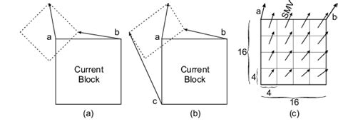 Figure 1 From Efficient Hardware Design For The Vvc Affine Motion Compensation Exploiting