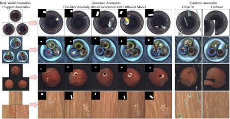 論文レビュー Few Shot Anomaly Driven Generation For Anomaly Classification And Segmentation