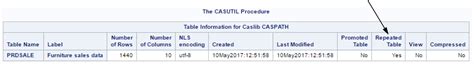 Cas Data Distribution Duplicate A Replication Using Copies Can You R