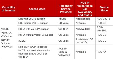 Techbarnwireless Rcs Overview