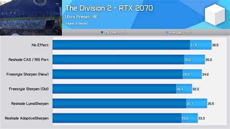 Open Source Cas Vulkan Layer Similar To Radeon Image Sharpening