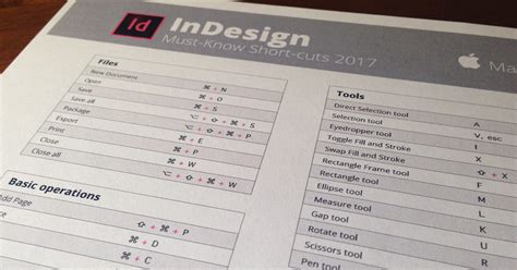 Indesign Cc 2018 Keyboard Shortcuts Printable Cheat Sheet