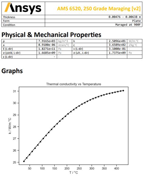 Generate A Material Datasheet Report Using Mi Scripting Toolkit And