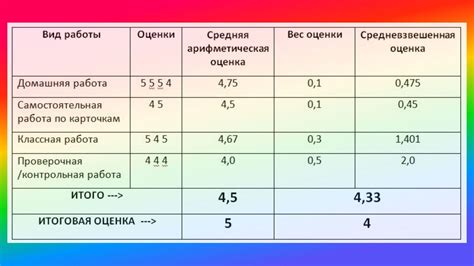 КАК ВЫСТАВЛЯЮТ ЧЕТВЕРТНЫЕ И ГОДОВЫЕ ОЦЕНКИ Стань студентом Дзен