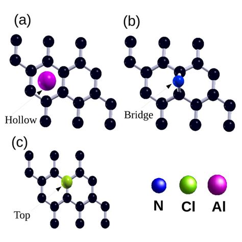 Energy Optimized Geometry Of Functionalized Graphene With Different