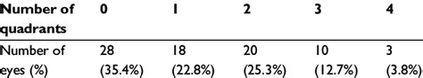 Detection Of Eyes With Iridotrabecular Contact By Anterior Segment Download Table