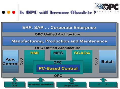 Opc Unified Architecture Ppt Computer Software And Applications