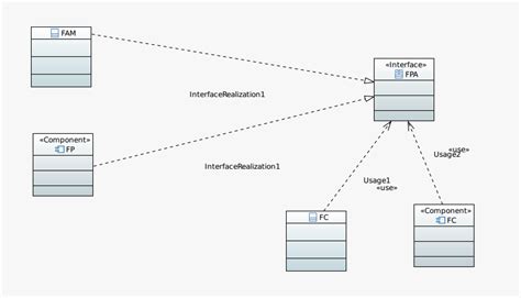 Eclipse Community Forums Papyrus Component Diagram And Displaying Required And Provided