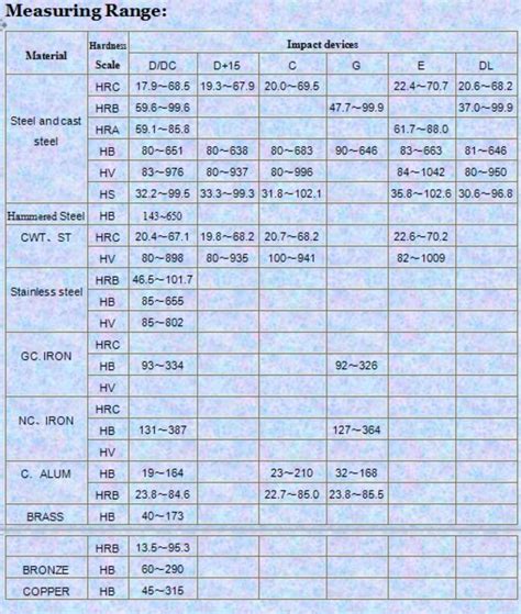 Buy Vtsyiqi D 15 Impact Device Probe For Leeb Hardness Tester Meter Online At Lowest Price In