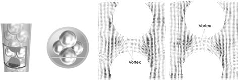 Visualization Of Complex Flow Structures By Matched Refractive Index Piv Method Intechopen