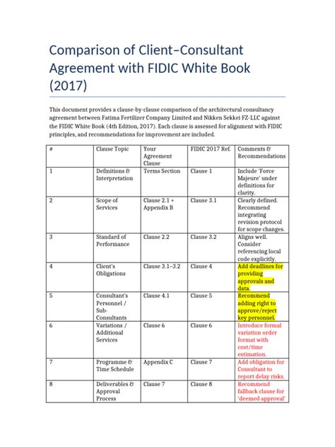 Fidic 2017 Comparison Review Pdf Mediation Business Law
