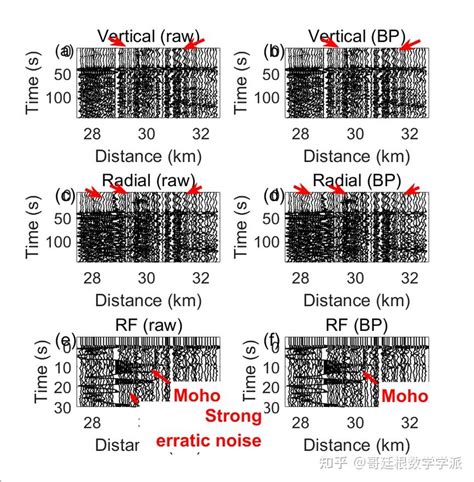 数字信号处理算法中常见的滤波器有哪些？ 知乎