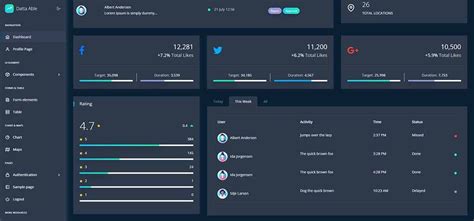 Free Django Starter Datta Able