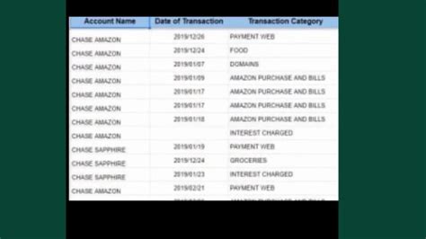 Do Data Entry Data Collection Web Scraping Copy Paste By Rehan084 Fiverr