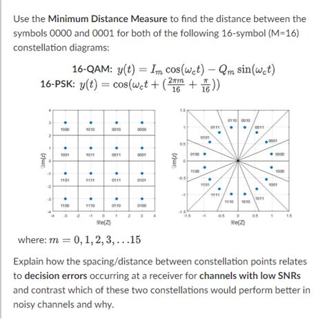 Solved Use The Minimum Distance Measure To Find The Distance