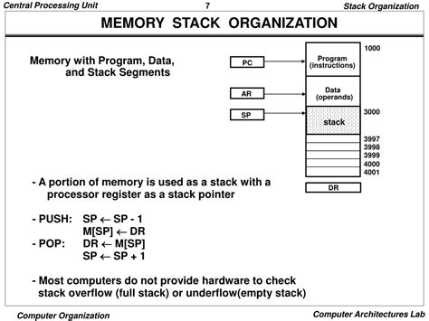 Ppt Central Processing Unit Powerpoint Presentation Free Download Id4707508