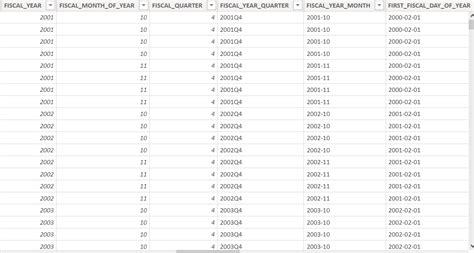 solved dynamic title microsoft fabric community