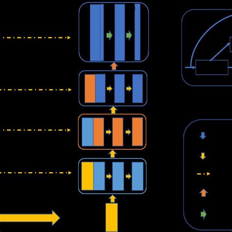 Comparison With Different Loss Functions Using Dice Similarity