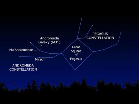 Andromeda Galaxy Facts Collisions Life Planets Constellation And History