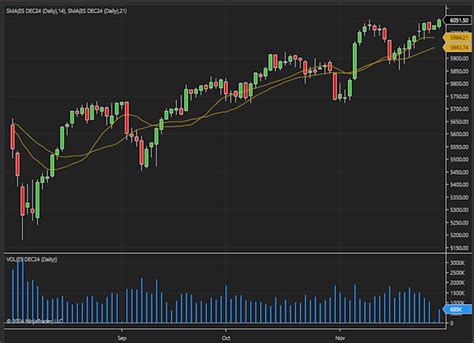 code your ninjatrader trading bot strategy or indicator by lloydmcleod