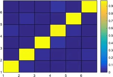 The Probability Of Transition From Each State To Any Other State Download Scientific Diagram