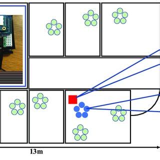 The Layout Of The IoT Devices In The Experiment Download Scientific Diagram