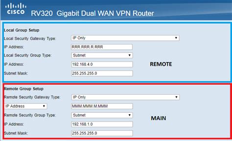 Solved Cisco Rv320 Usb Dongle And Vpn Redundant Failover Cisco