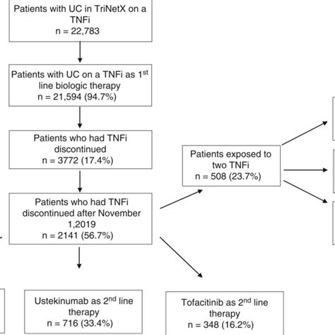 Prediction Corrected Visual Predictive Checks For The Primary A And Download Scientific