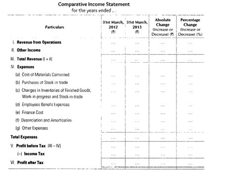 Comparative Statements Definition Types Steps